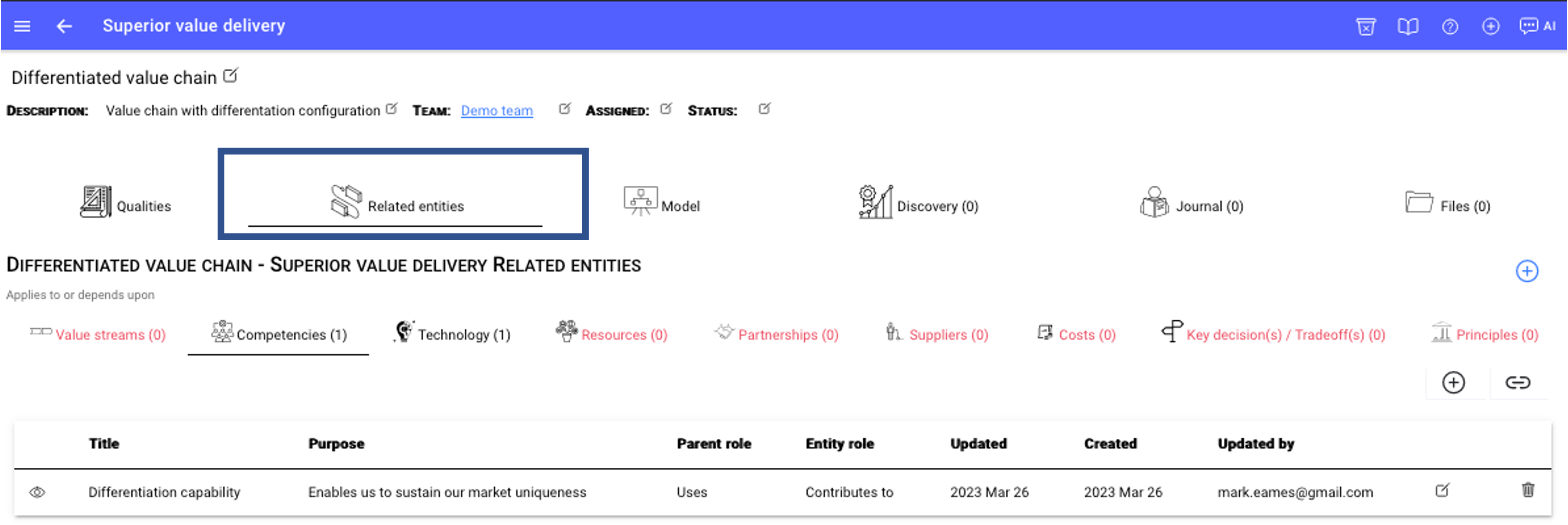 StrategyCAD Guide - Working with canvas relationships