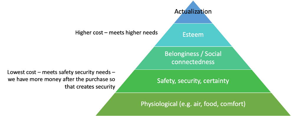 Designing for superior business performance - Aligning your strategy ...