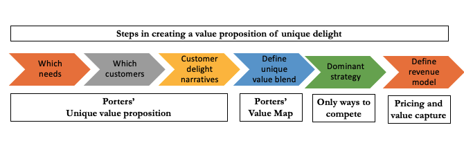 StrategyCAD Guide - Choice 3 Delight we create